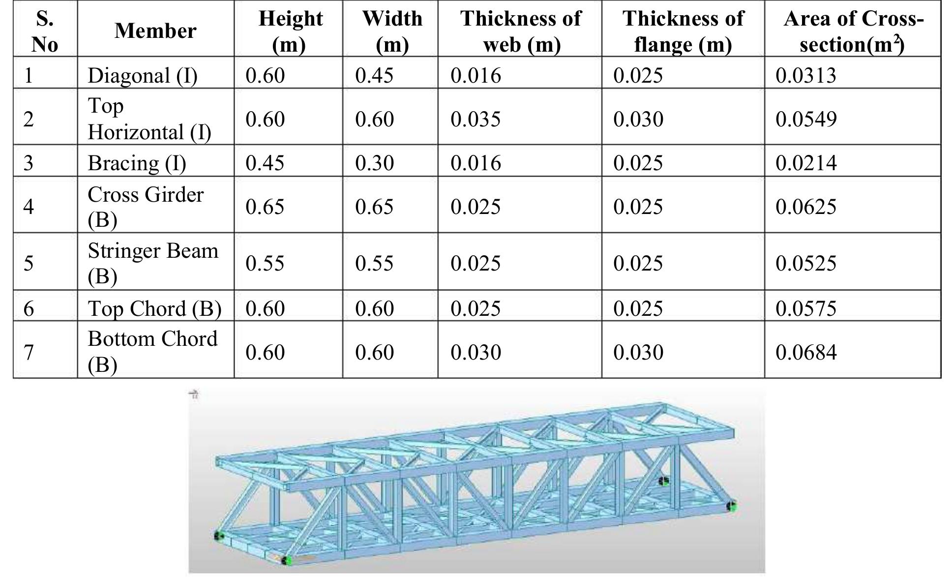 Cross-section detail for built-up section of 40m k-truss