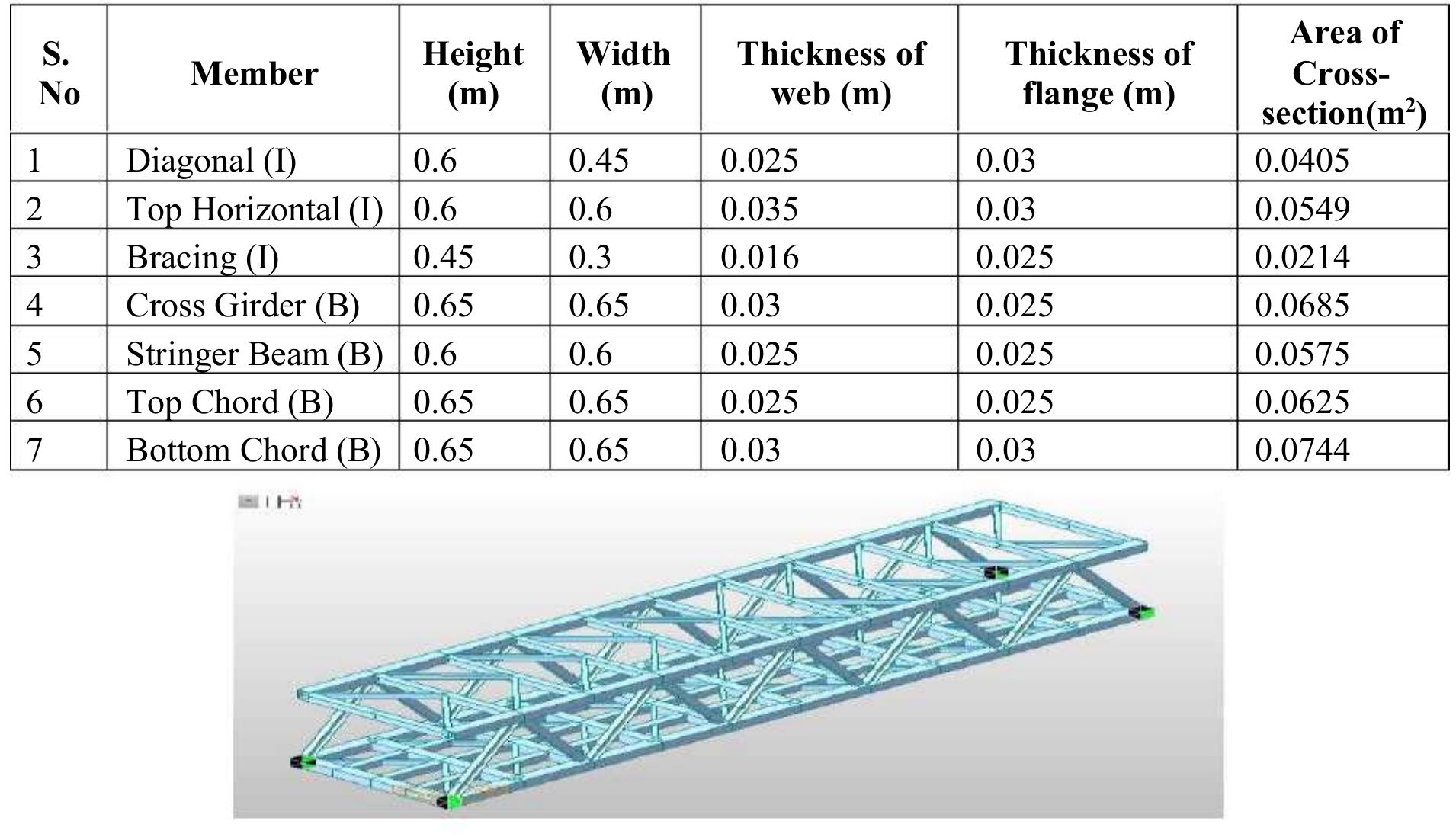 Cross-section detail for built-up section of 50m pratt truss