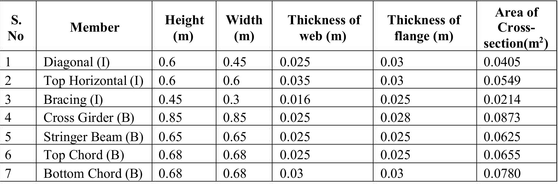 Cross-section detail for built-up section of 50m warren
