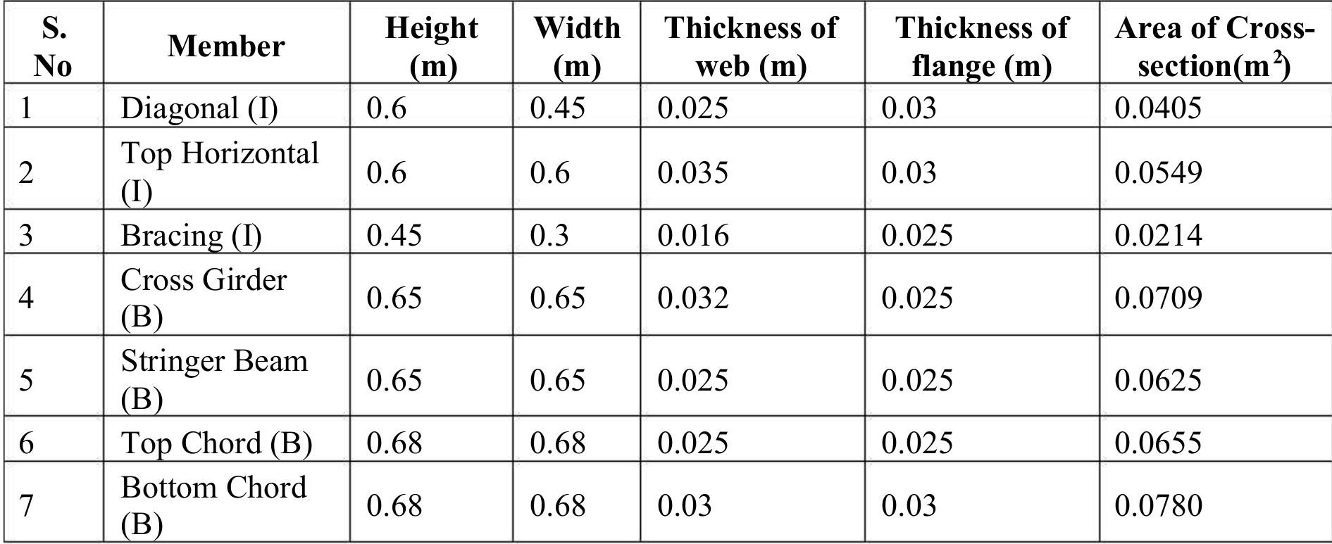 Cross-section detail for built-up section of 60m k-truss