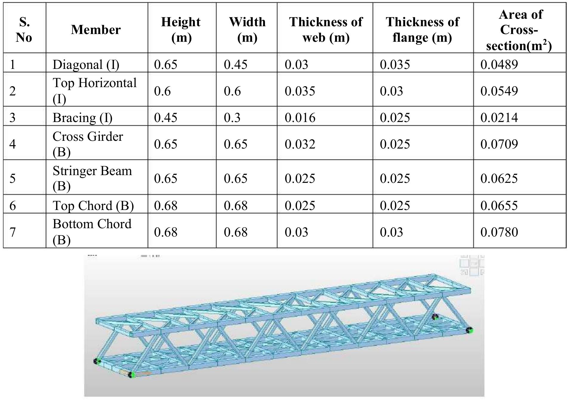Cross-section detail for built-up section of 60m warren