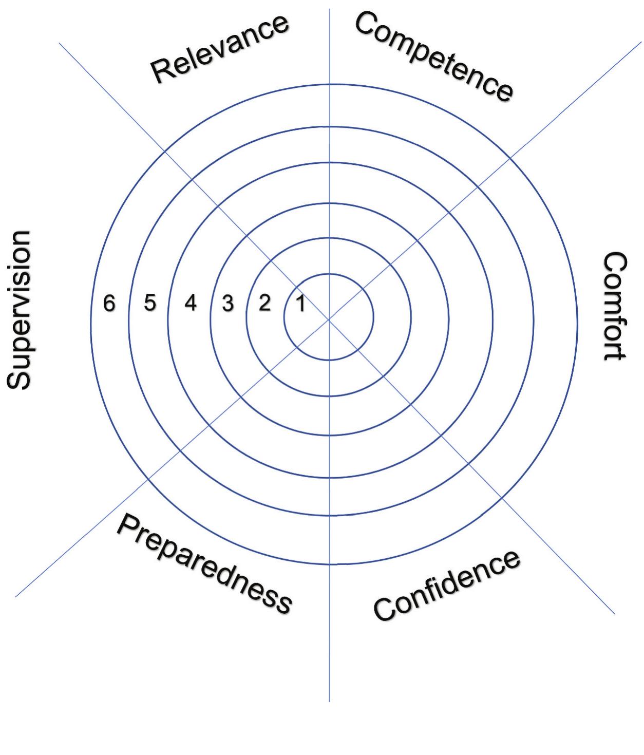 (PDF) Sharing Lived Experiences Framework (SLEF): a framework for ...