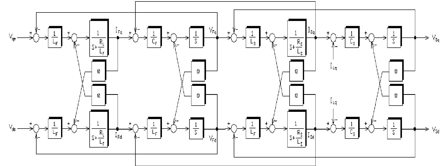 System Block Diagram In A Synchronous Reference Frame