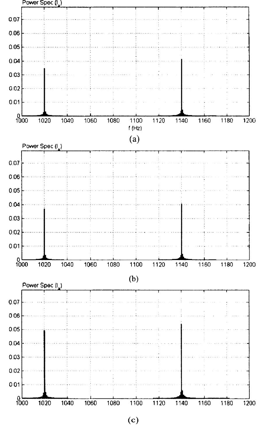 Frequency spectrum of stator phase current (17th and 19th