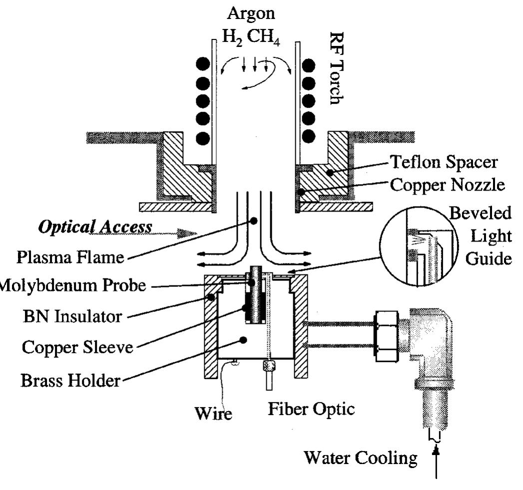 Schematic of substrate holder design and rf torch.