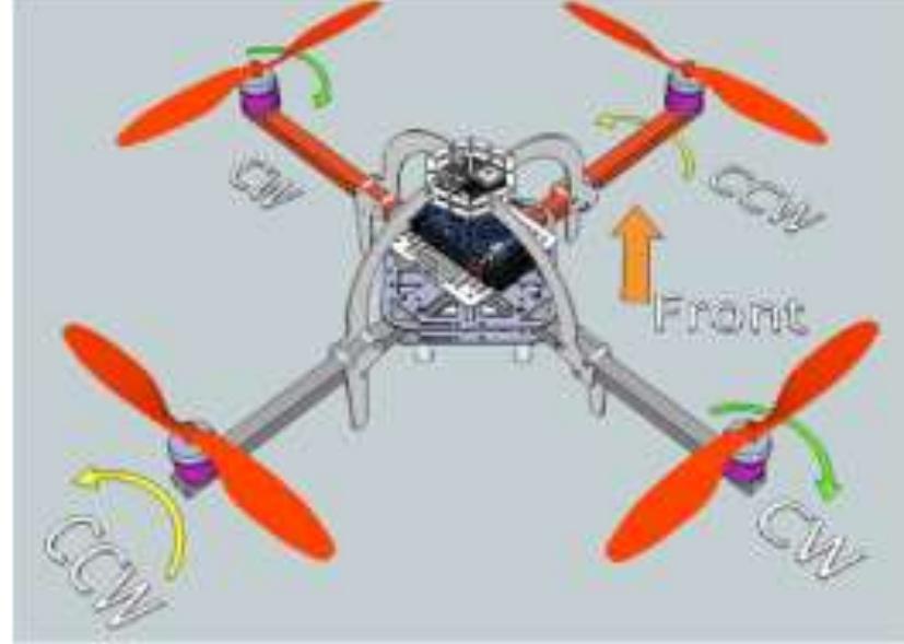 (PDF) Quadcopter: Design, Construction and Testing