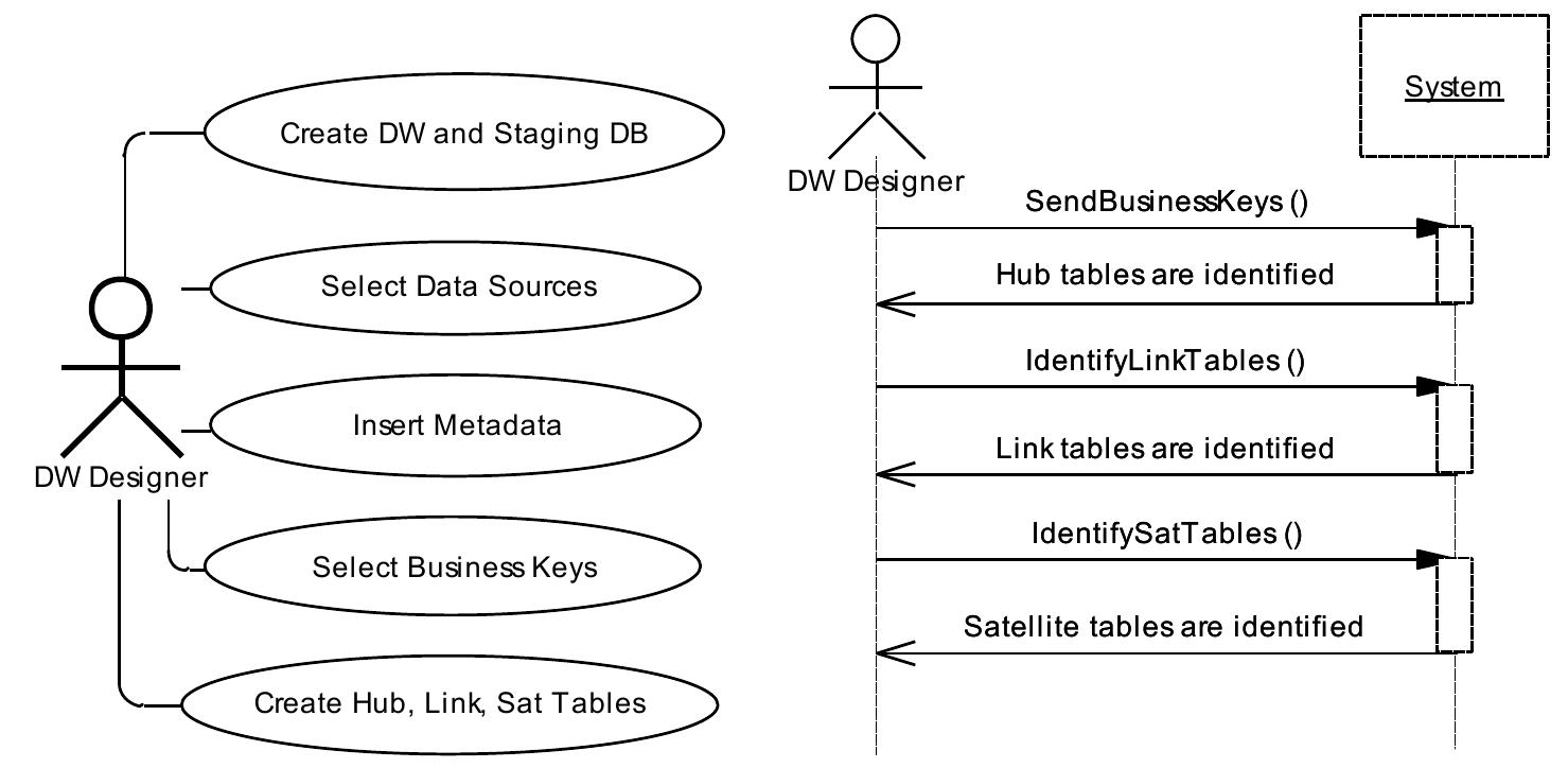 Use-case diagram and sequence diagram for the use-case