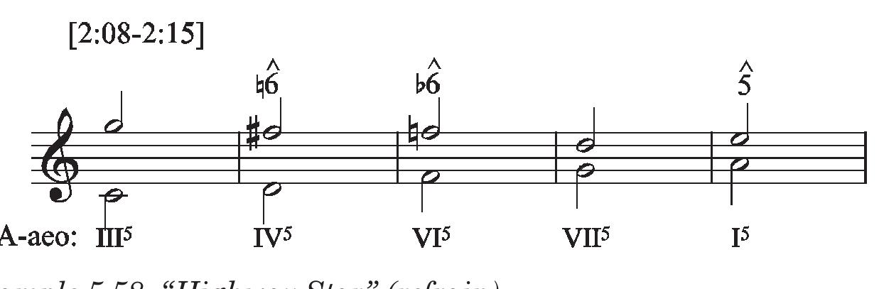 Figure 125 - Theory and Analysis of Classic Heavy Metal