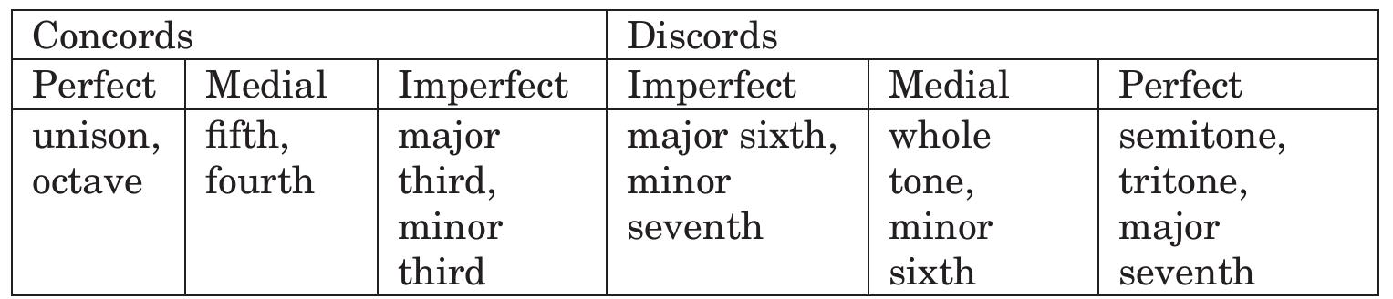 Table 2 - from Theory and Analysis of Classic Heavy Metal