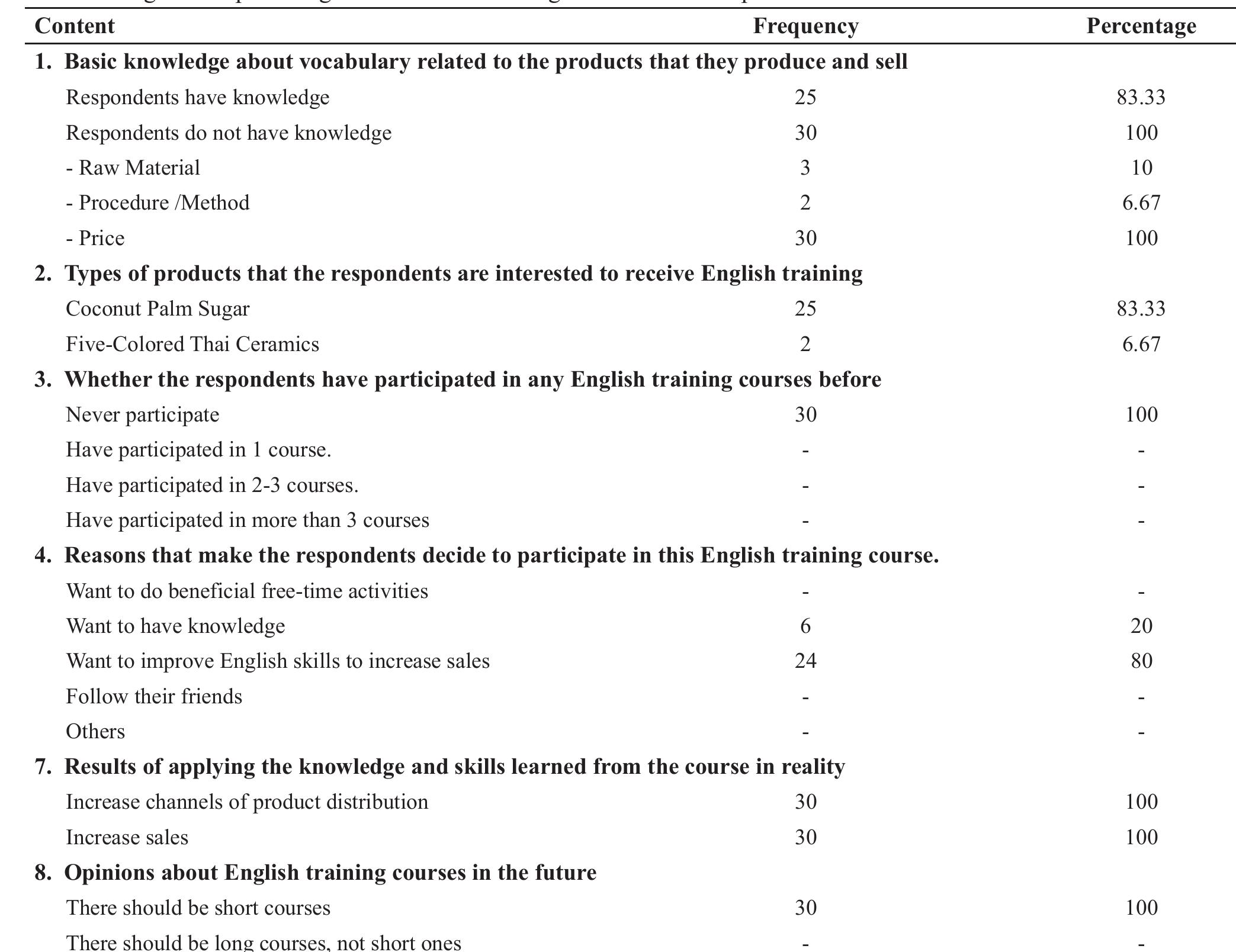 Table 17 - ALLS, Vol 11, No 6 (2020)