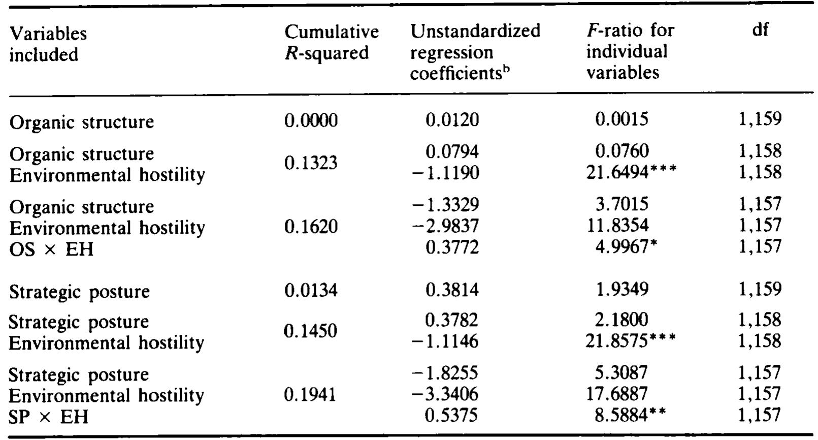 Table 1 - from Strategic management of small firms in