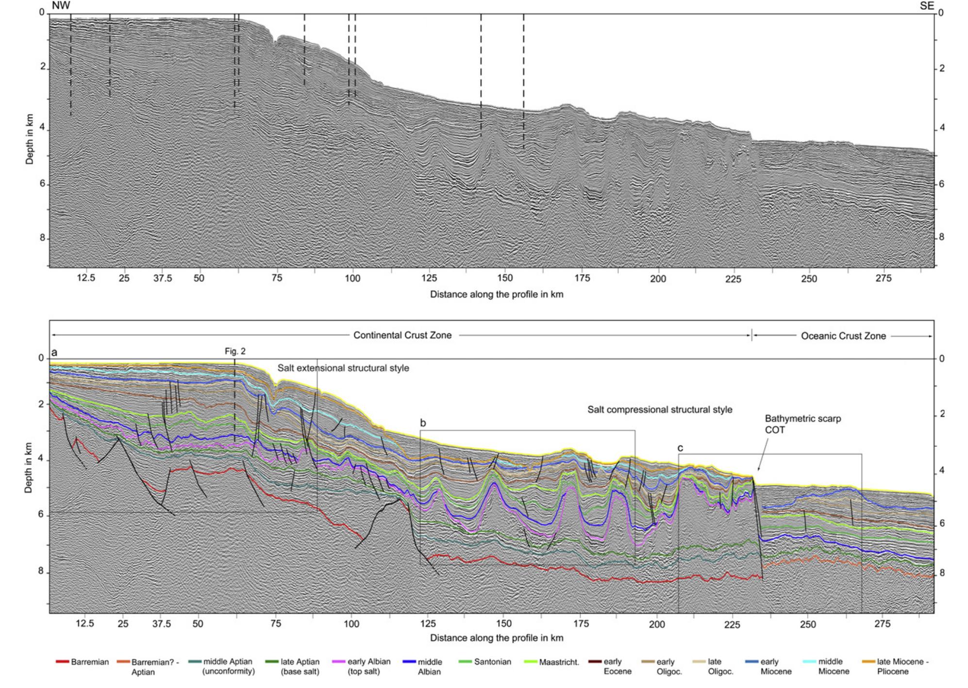 Uninterpreted and interpreted seismic reflection profile of