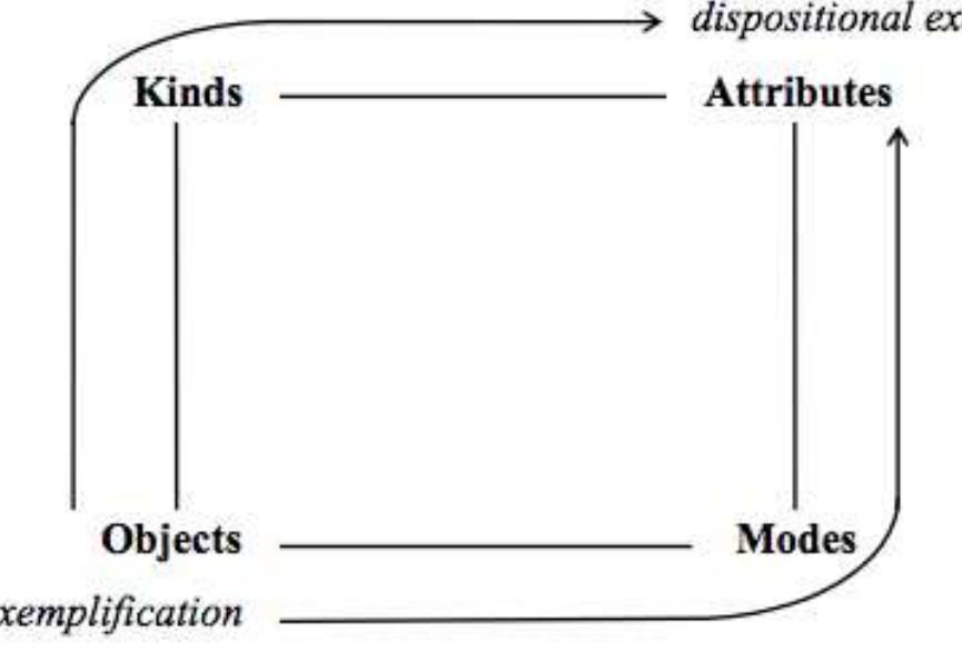 (PDF) Monarchical Trinitarianism: A Metaphysical Proposal