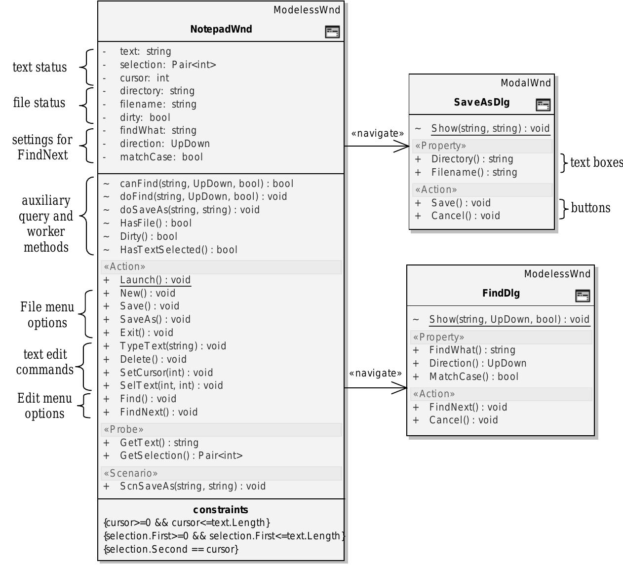 Example of a partial uml class diagram for the gui of the
