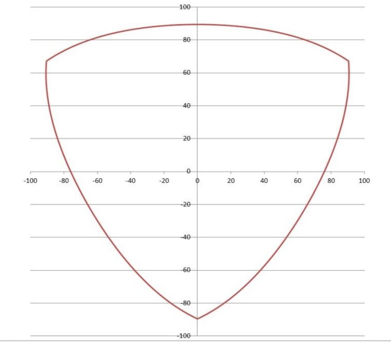 3 : rotor geometry (modeled in excell). figure 4.4 shows the