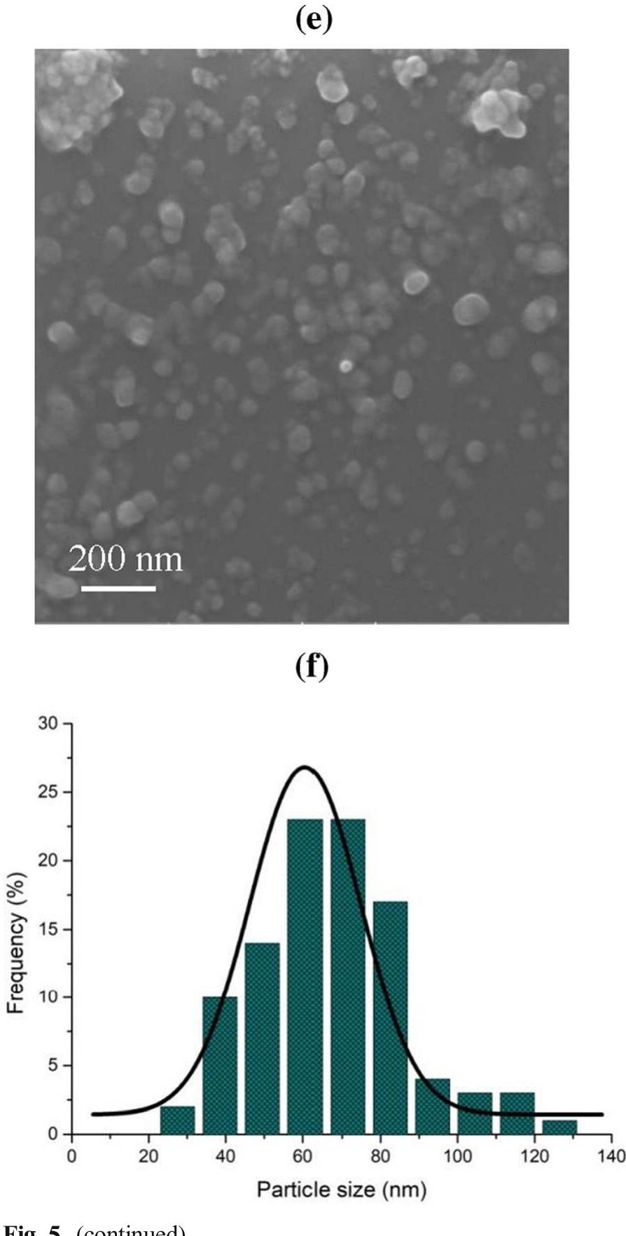 Figure 8 - CVD-diamond nanoparticle synthesis for DLC film