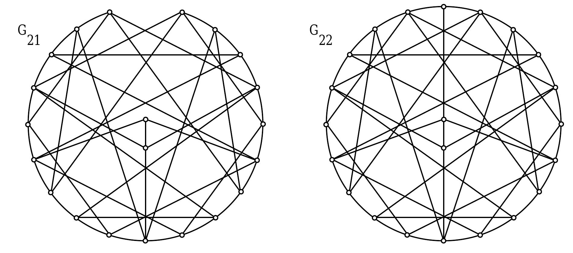 7: extremal graphs on 21 and 22 vertices f(21) = 44. see g2;