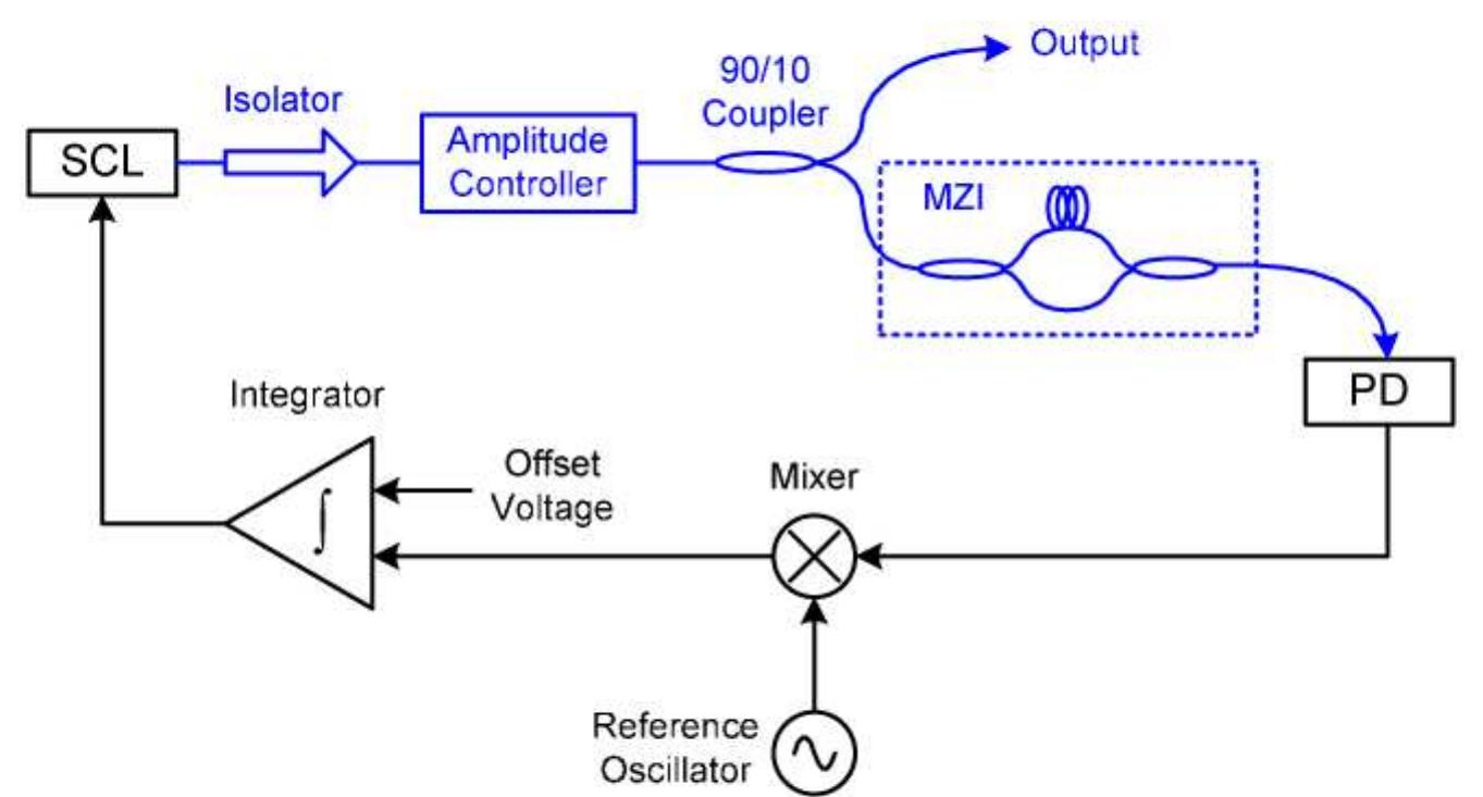 Optoelectronic feedback loop for the generation of accurate