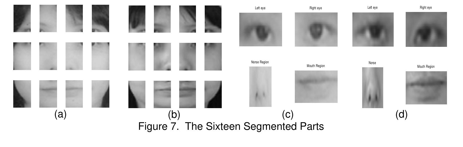 Figure 6 - Authentications of Myanmar National Registration