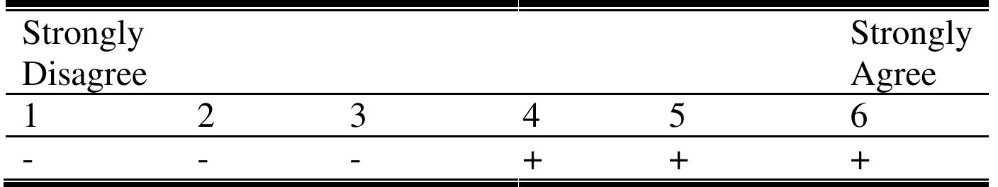 A as for the rating scale, likert scale, which is the most