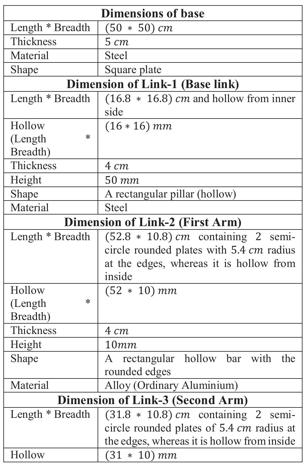 Dimensions of different links dimensions of base, base link