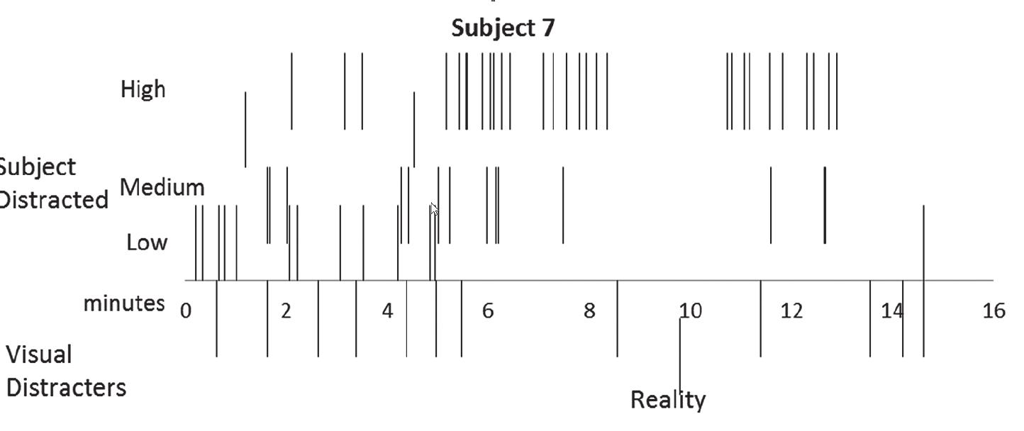 ‘he observational chart (figure 4) illustrates how subject 7