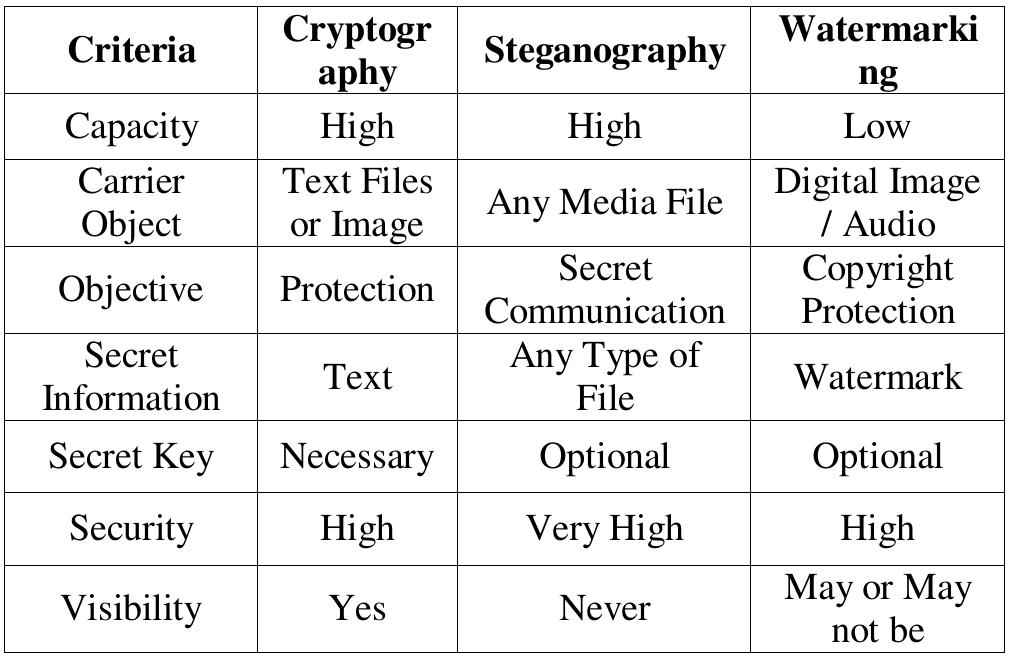 2. steganography table 1. table captions should be placed