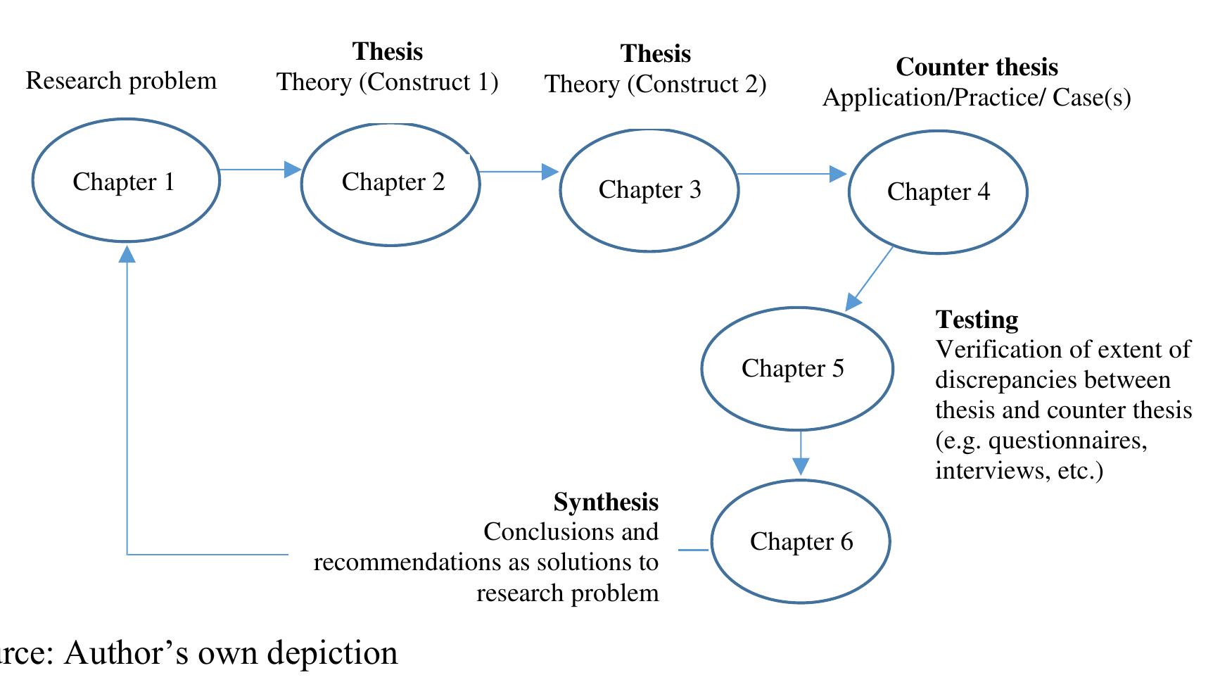 (PDF) Theory in Social Science Research