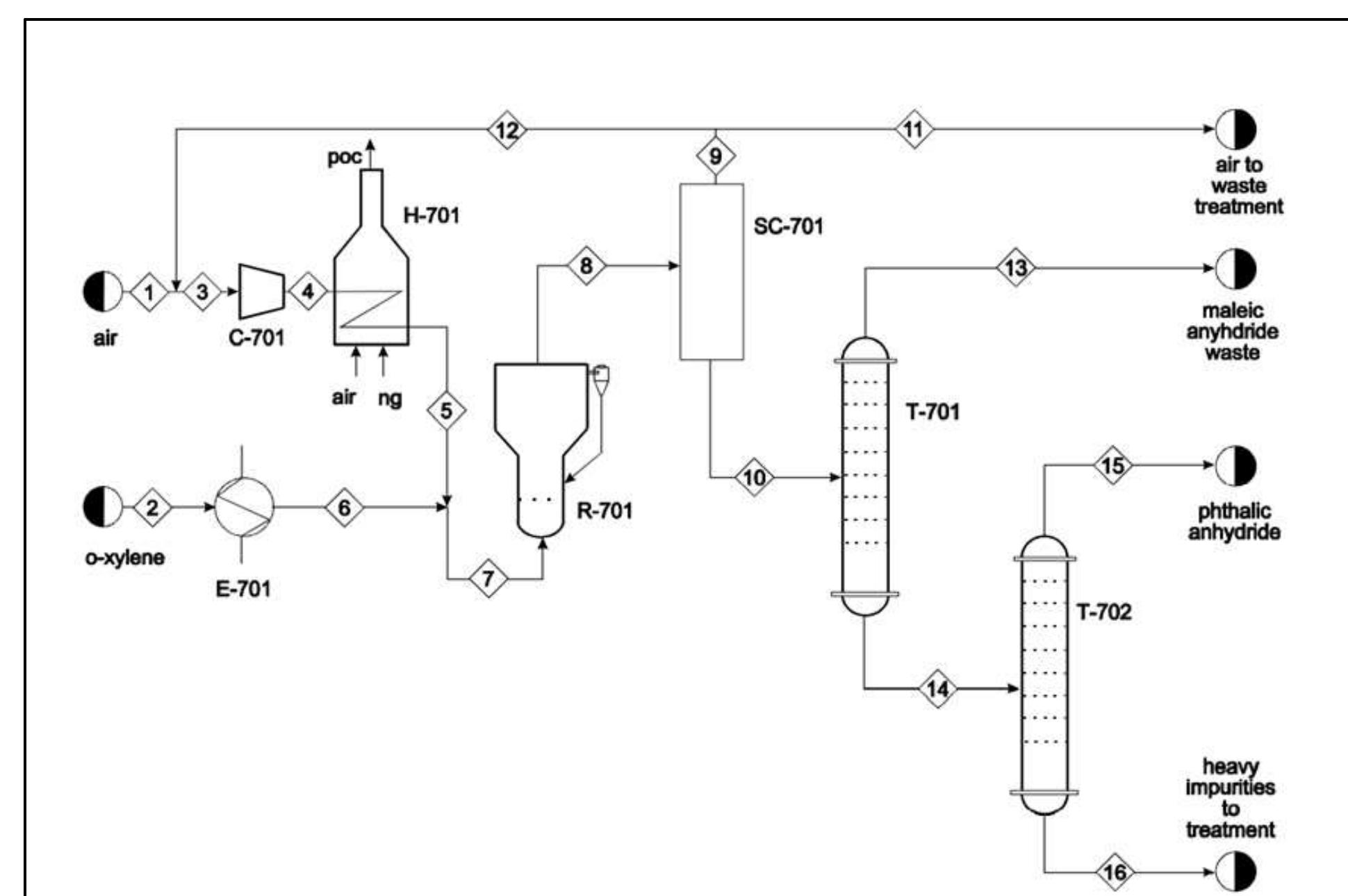 3. a process flow diagram of the oxidation process to