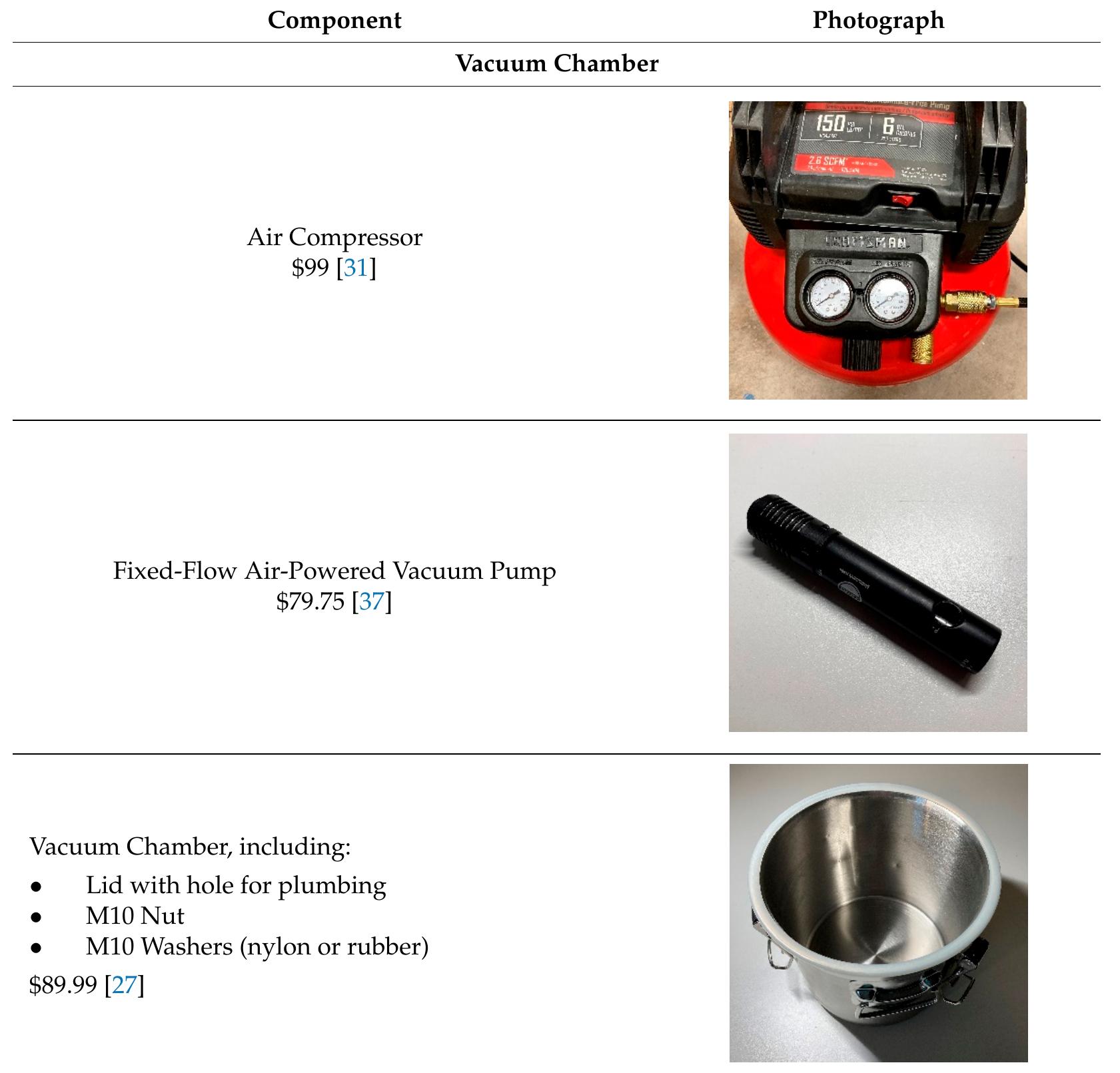 A1. visual bill of materials separated between the two