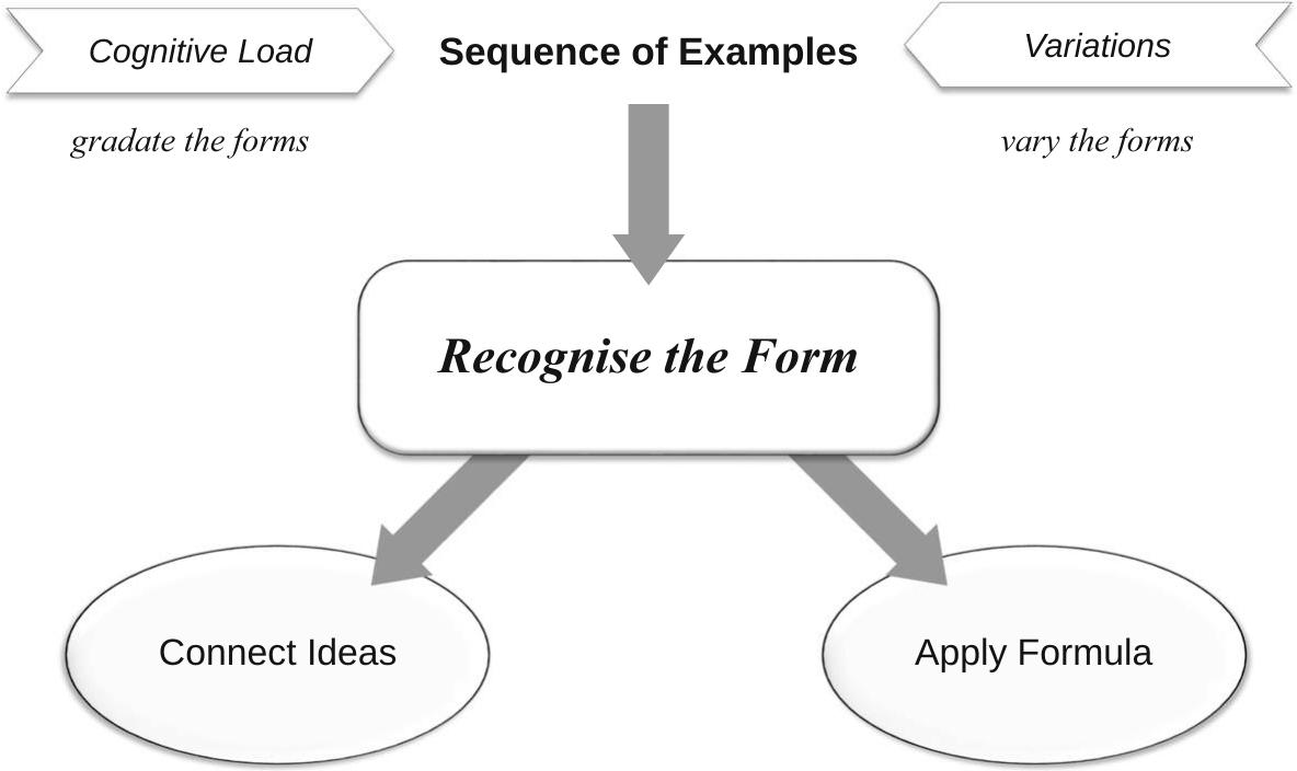 A model of beng choon’s design considerations from the