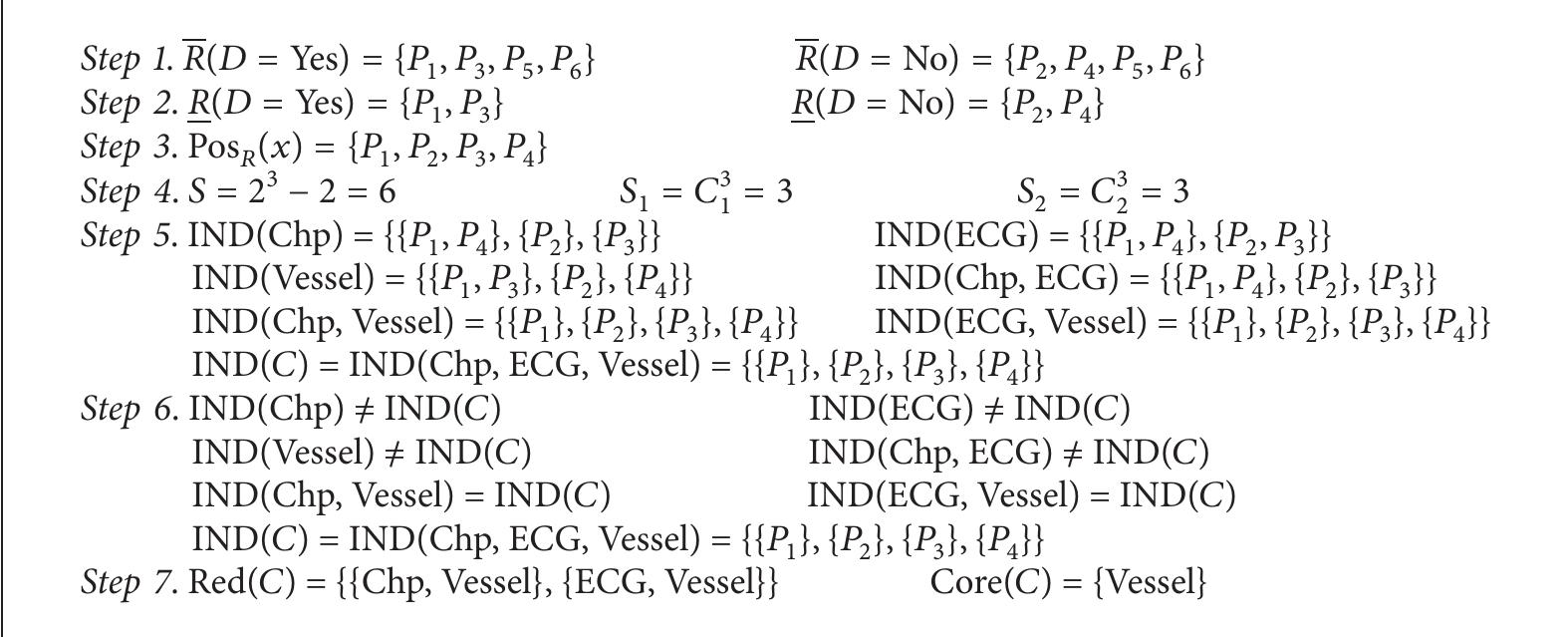 Algorithm I Steps To Extract Reduct From Dataset
