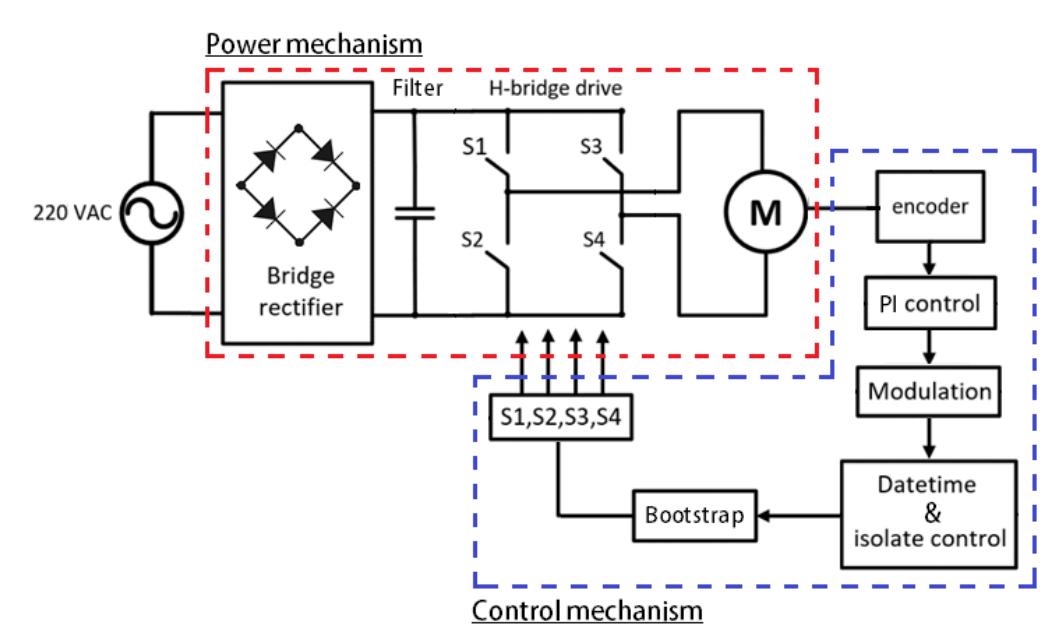 Mechanism diagram of the h-bridge bootstrap topology