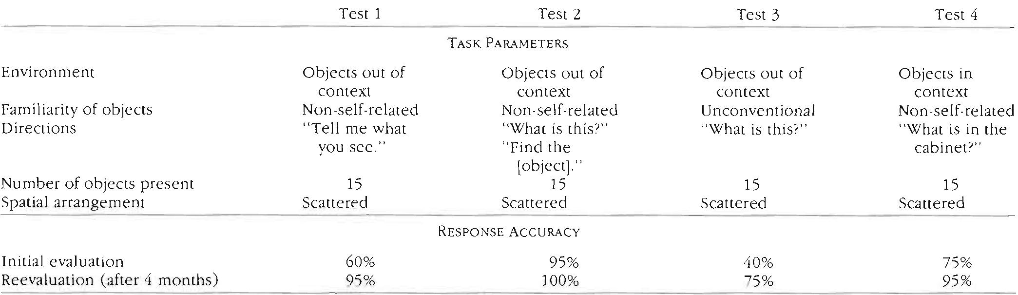(PDF) Visual Perception of Objects: An Approach to Assessment and ...