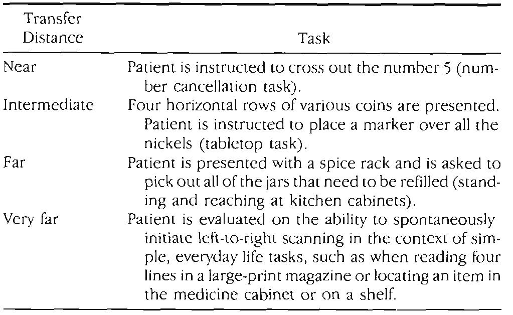 *for the initial task of letter cancellation, the patient