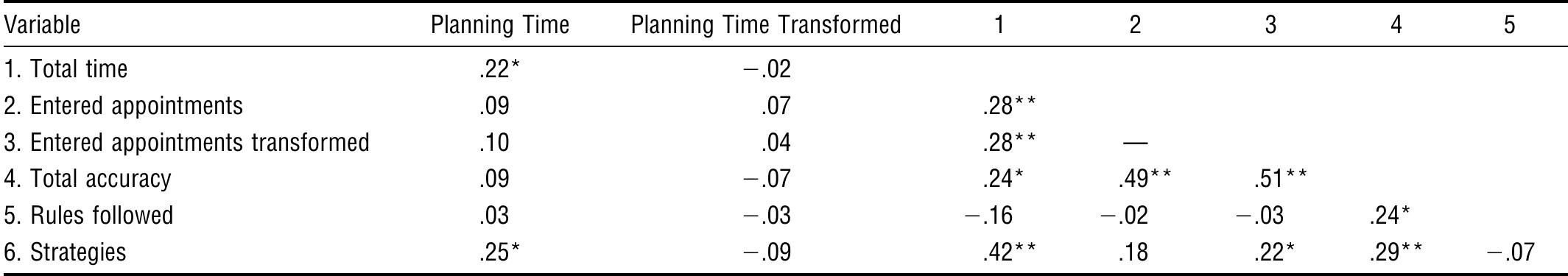 (PDF) Weekly Calendar Planning Activity (WCPA): A Performance-Based ...