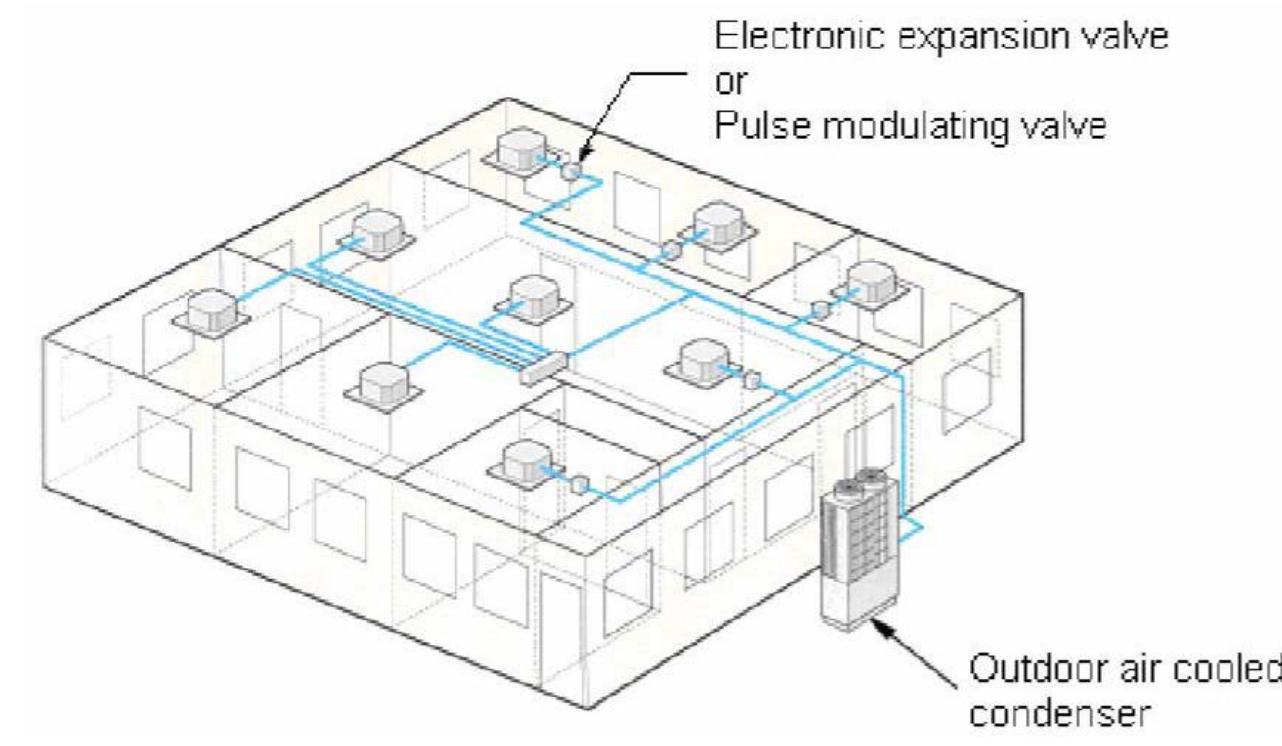 (PDF) Variable Refrigerant Flow in Air Conditioning of Buildings ...