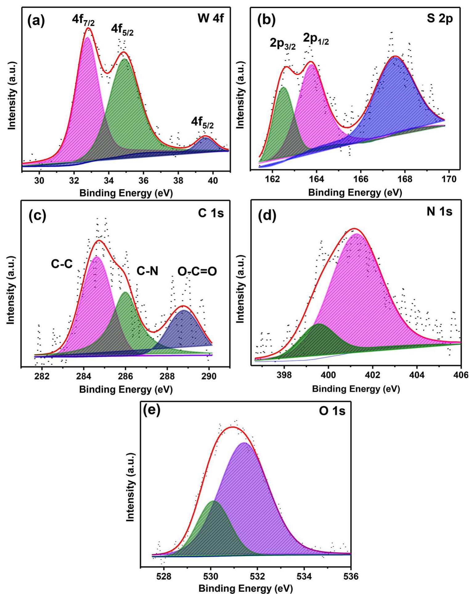 Figure 4 - from In Situ Functionalized Fluorescent WS2-QDs