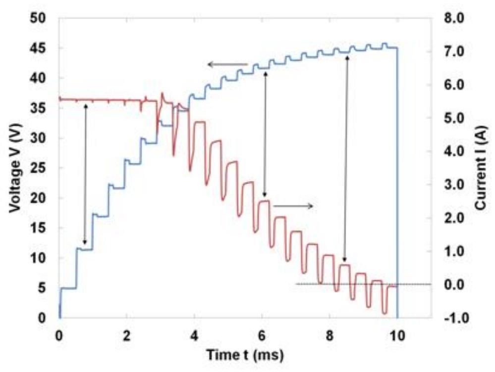As shown in figure 1, a db profiles with 20 stairs allows