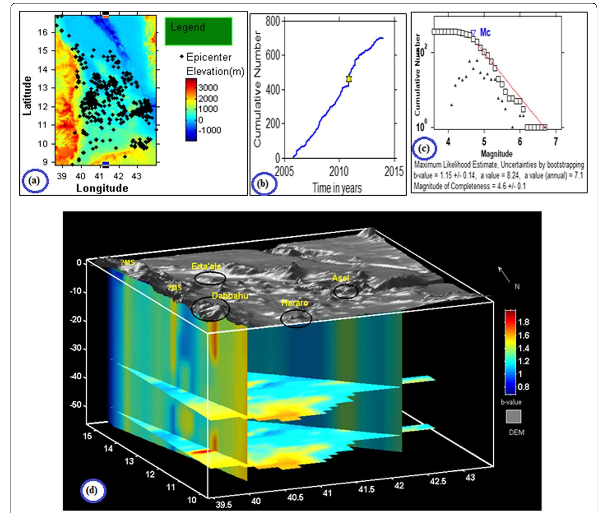 Afar rifts separately: (a) seismicity map for afar rift used