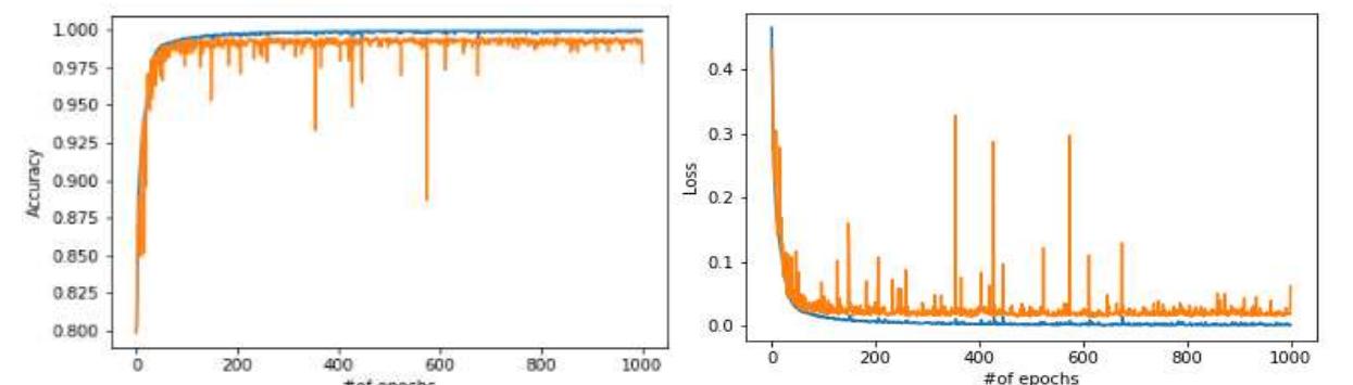 Pdf A Deep Learning Approach To Driver Fatigue Detection Via Mouth State Analyses And Yawning