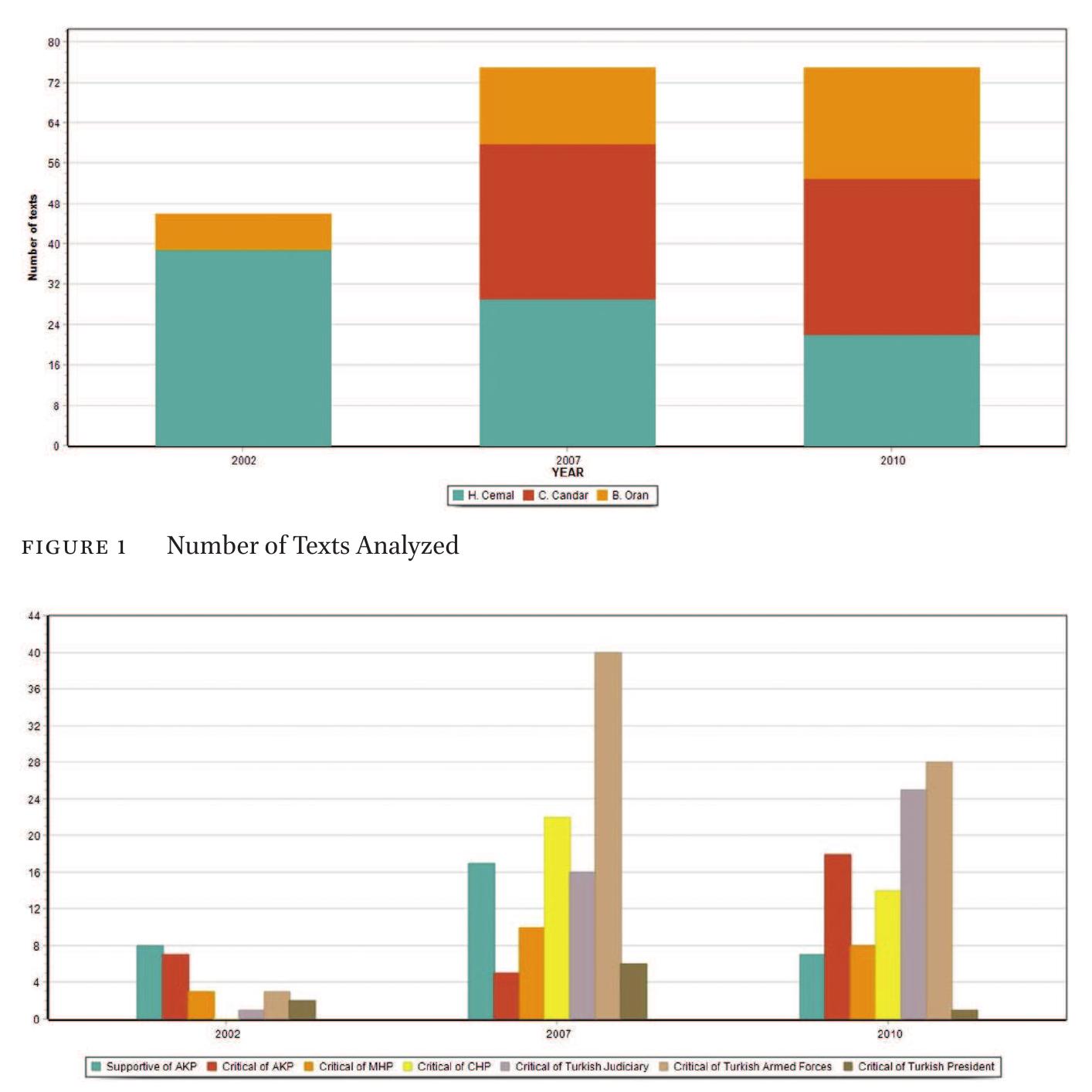 Figure 1 - Revisiting the Concept of Moderation in the Age