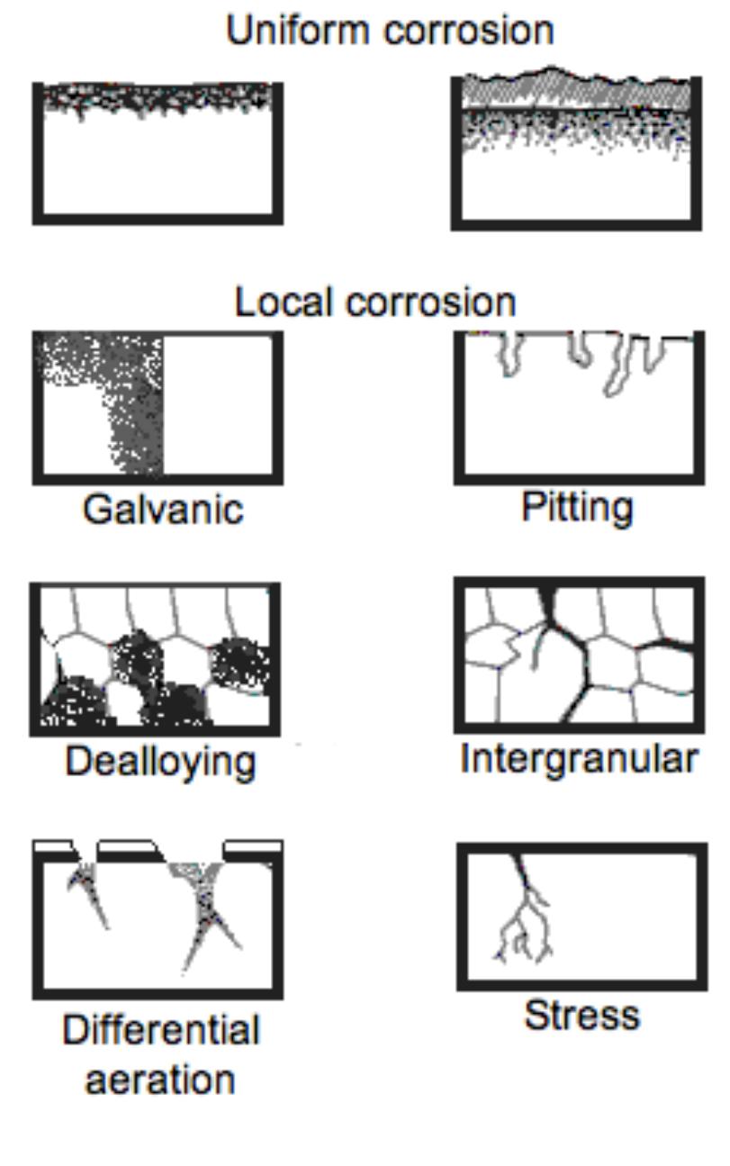 Figure 8 - from EFFECTS OF THE CLEANING OF SILVER WITH