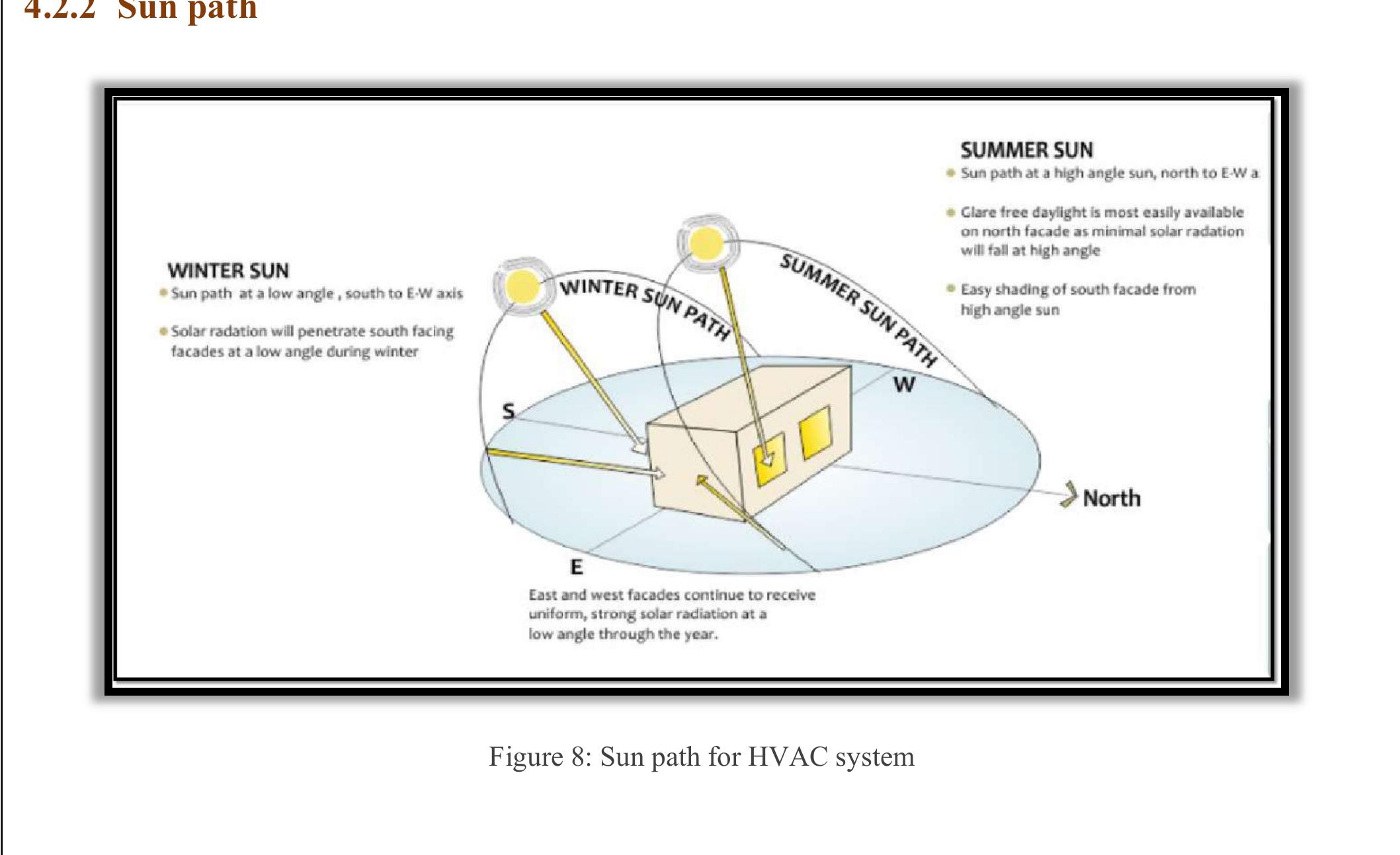 The building form determines the volume of space inside a