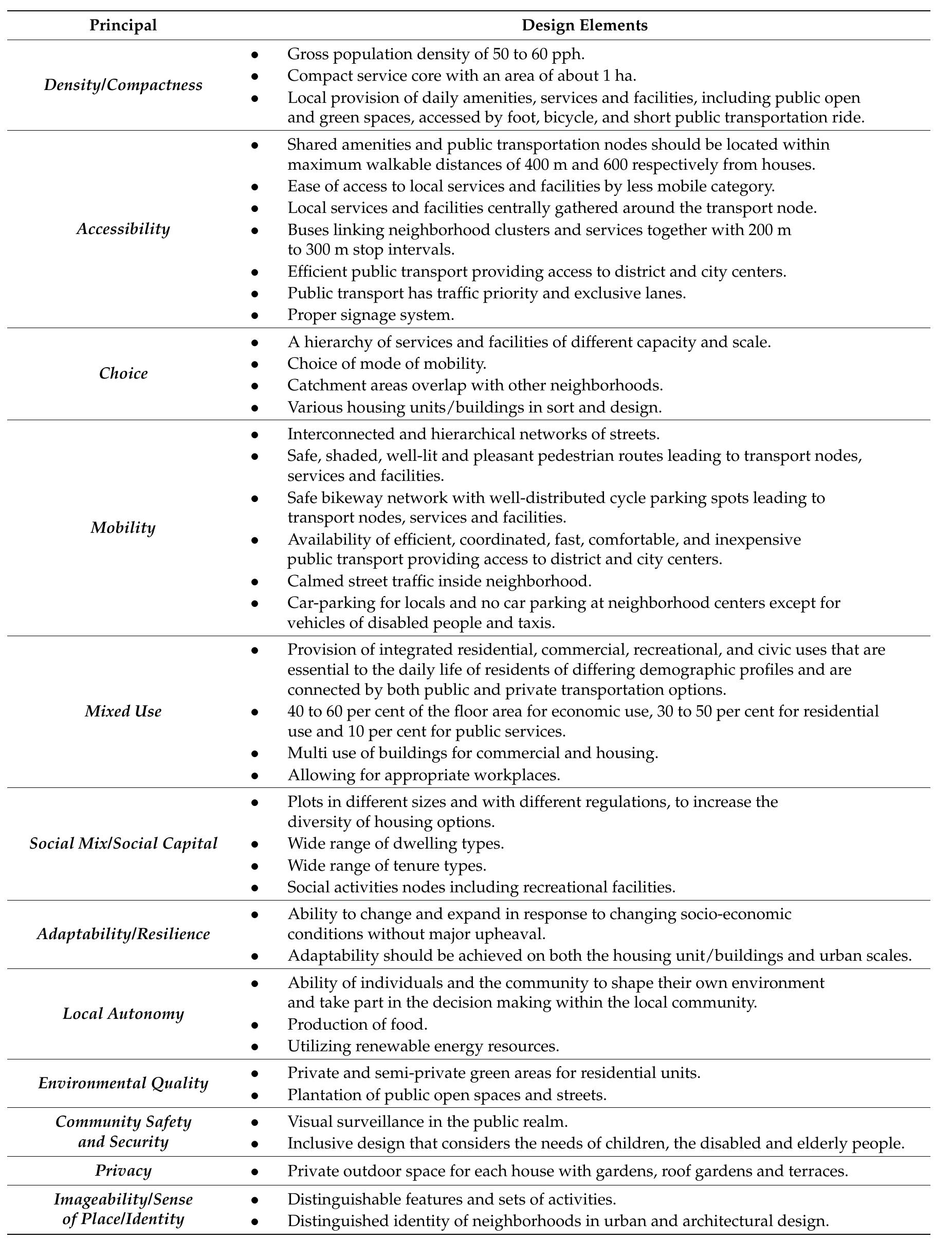 A conceptual design matrix for sustainable urban form