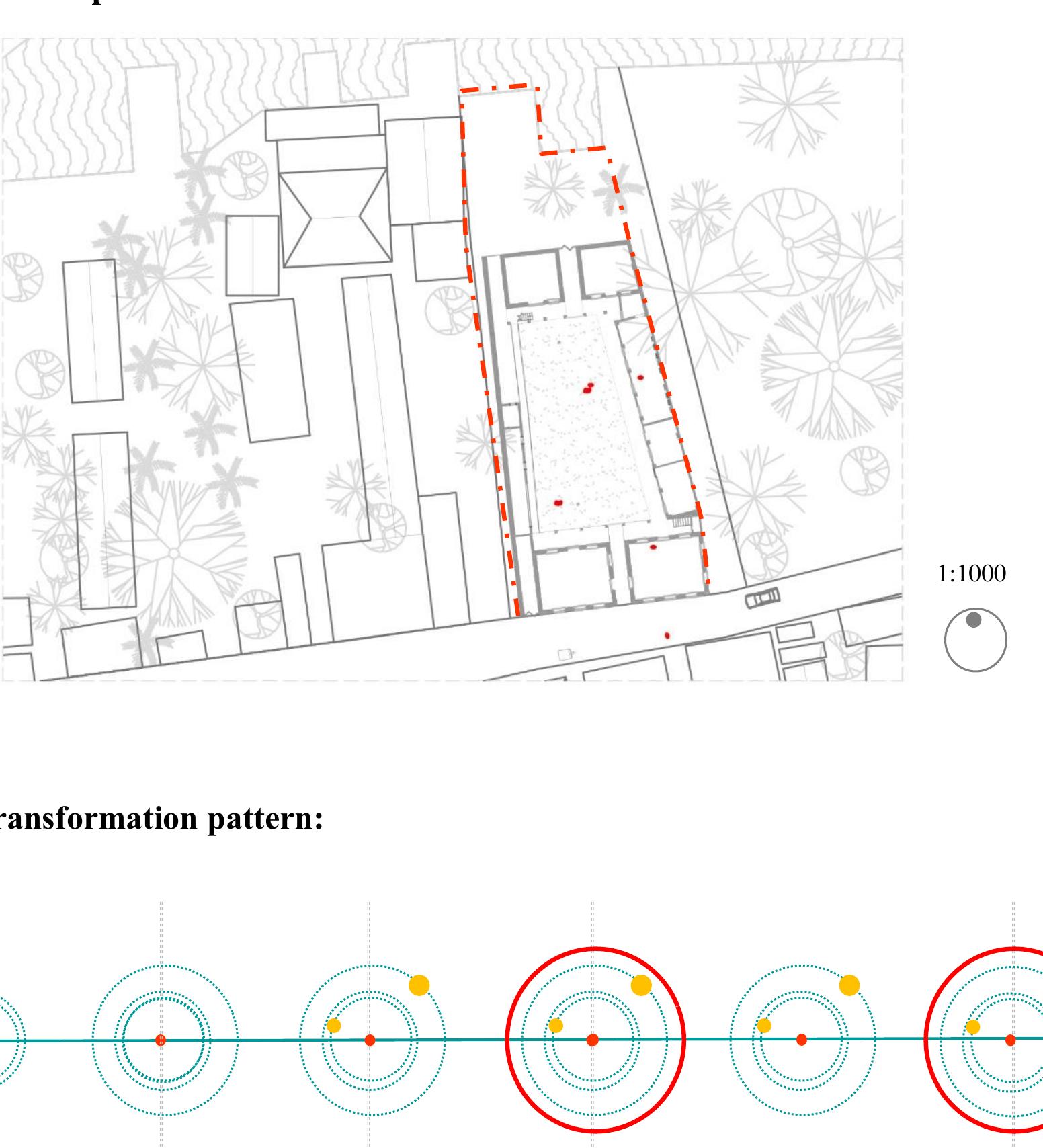 Figure 69 - Biennale as an emerging phenomenon of