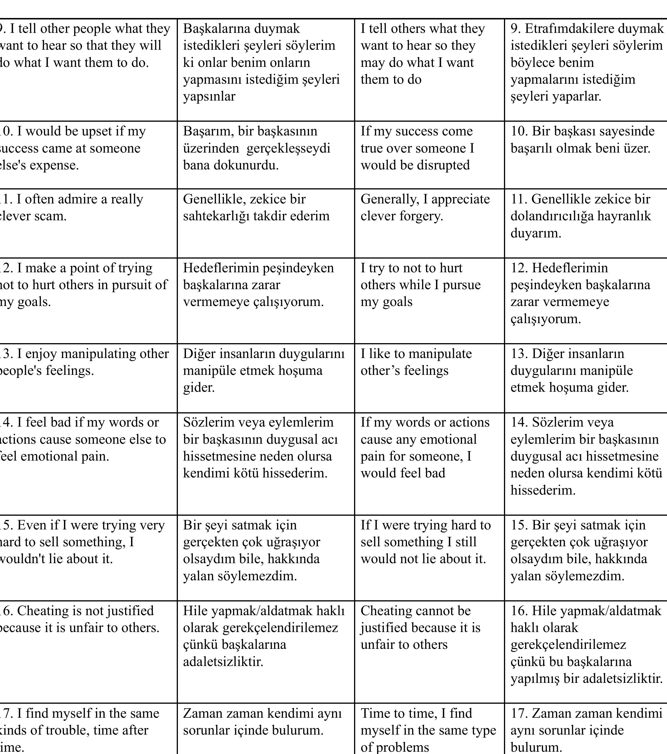 Table 2 - Translating Levenson Self-Report Psychopathy Scale