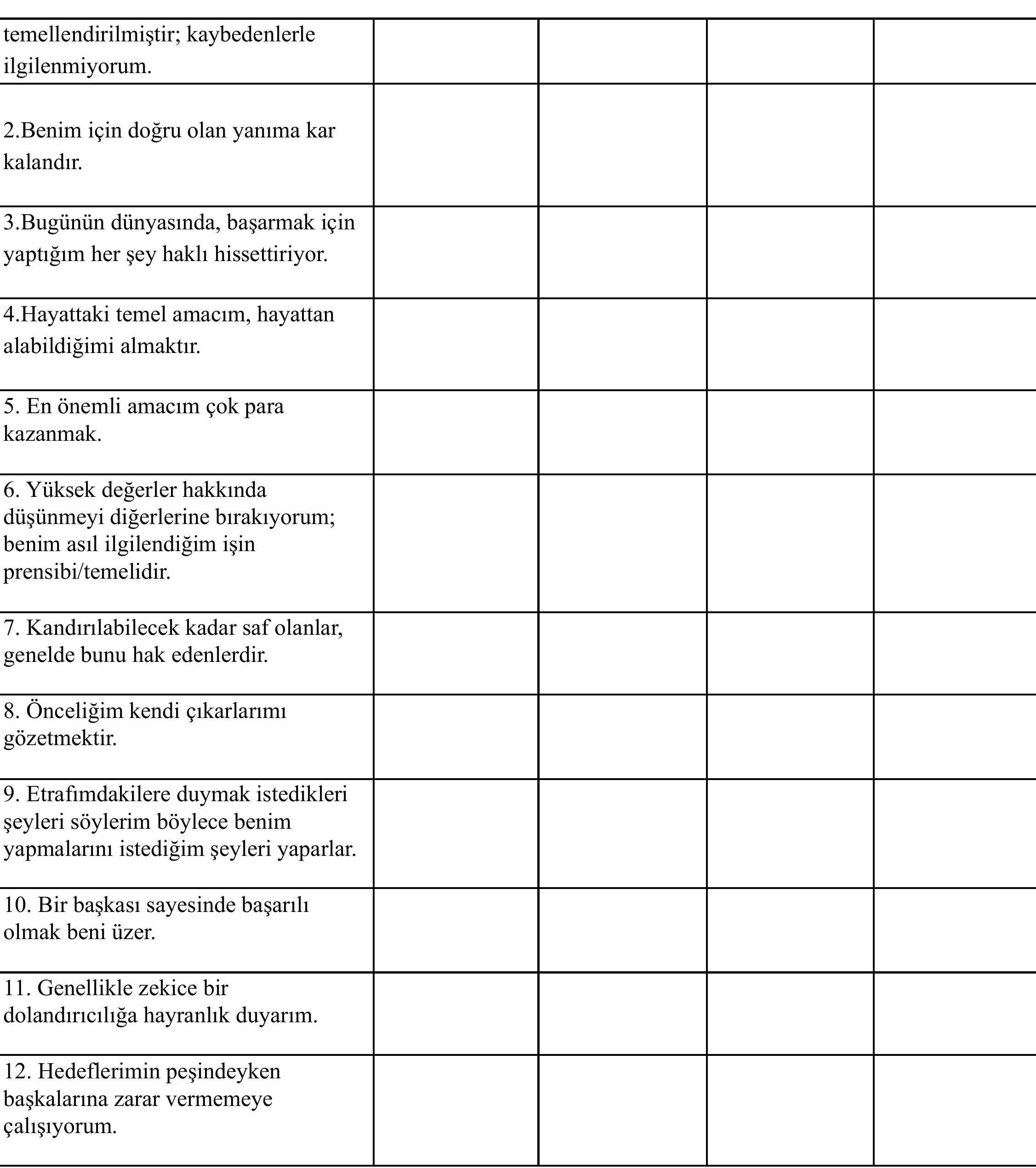 Table 7 - Translating Levenson Self-Report Psychopathy Scale