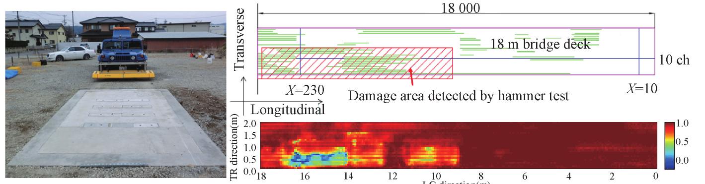 Ground penetrating radar (gpr) mounted on inspection car and