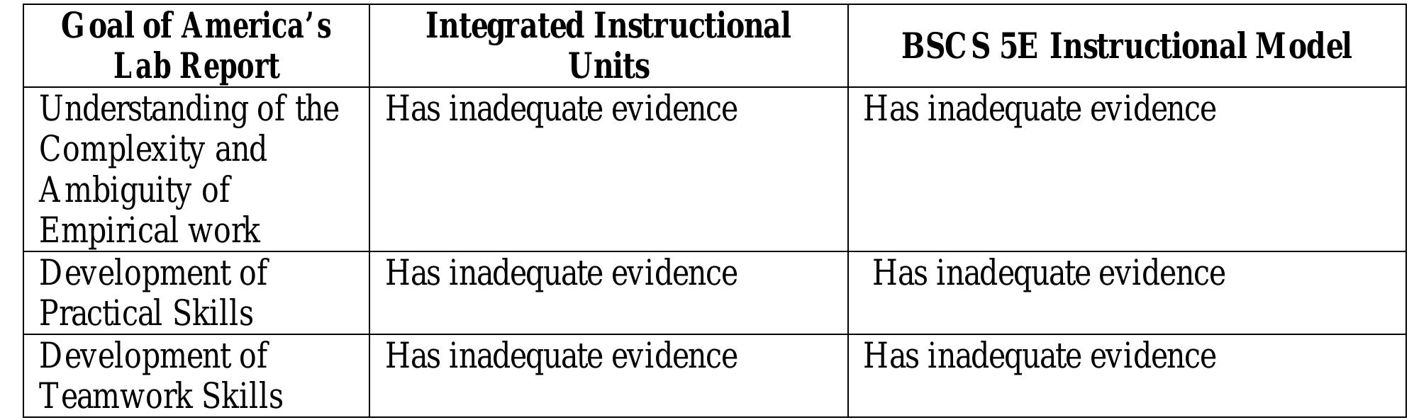 (PDF) BSCS 5E Instructional Model: Origins and Effectiveness